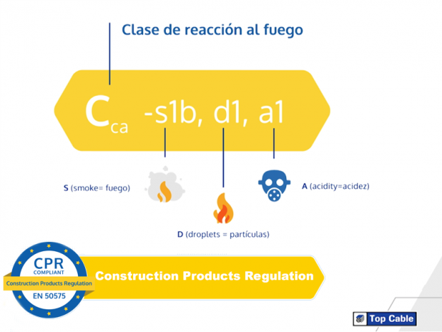 Construction Product Regulation, réglementation européenne